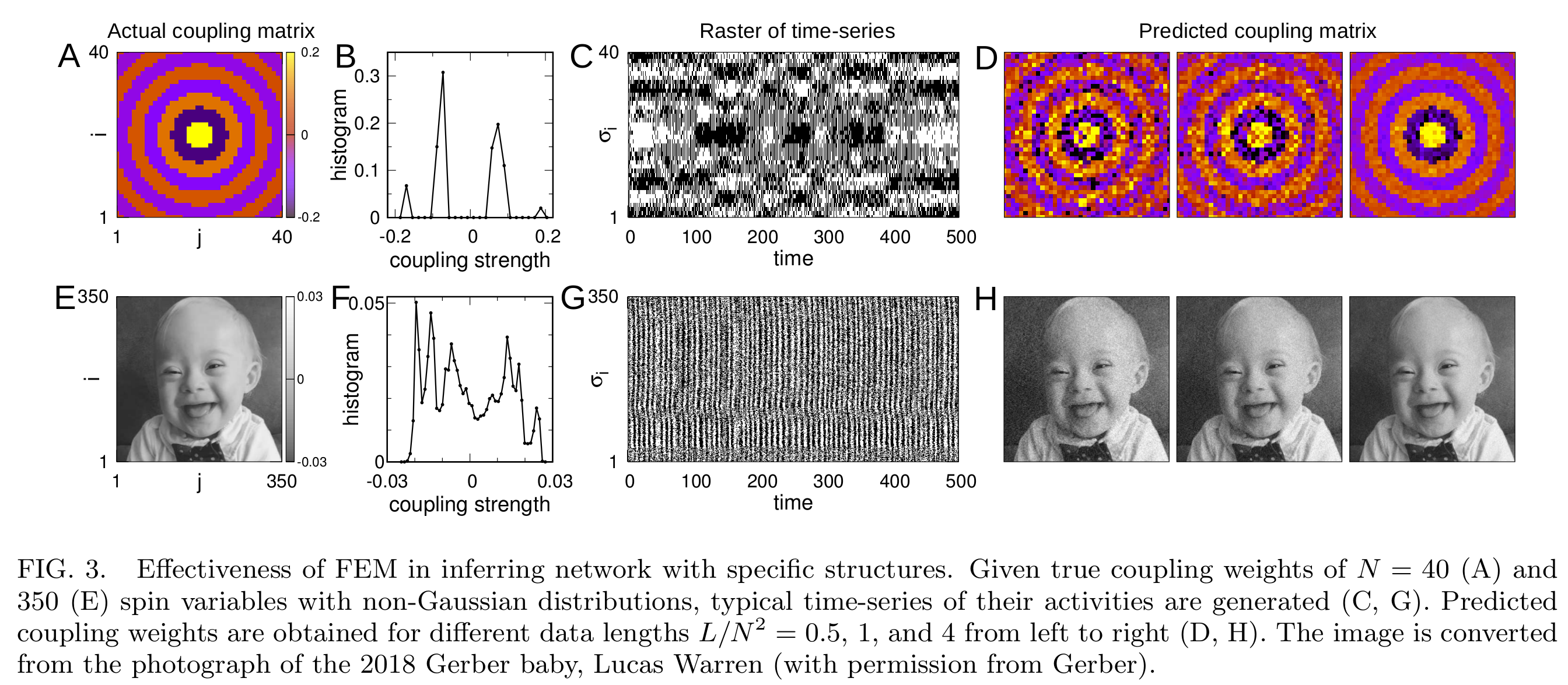 Table of Contents — Network Inference 0.0.1 documentation Table of Contents — Network Inference 0.0.1 documentation